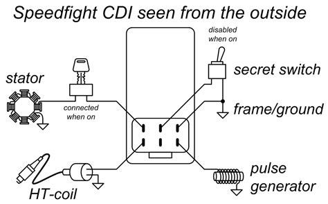 Diagram Peugeot Speedfight Wiring Diagram Mydiagram Online