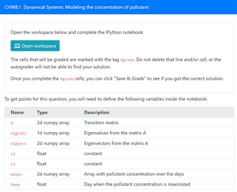 Chw81 Dynamical Systems Modeling The Concentration