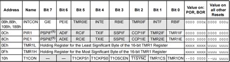 pic16f877a timer1 in pic microcontroller