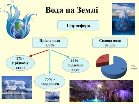 Презентація Водне середовище