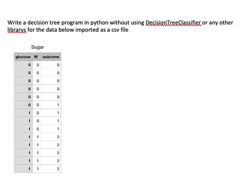 Solved Write A Decision Tree Program In Python Without Using