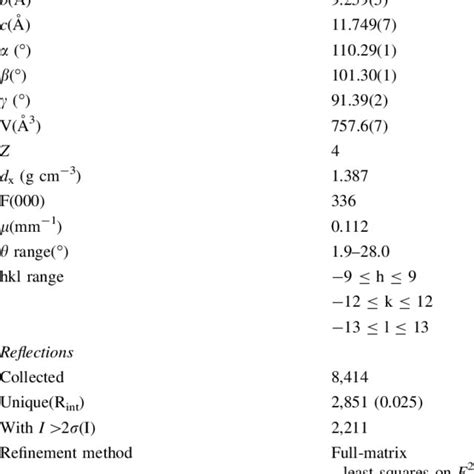 Crystal Data Data Collection And Structure Refinement Download Table