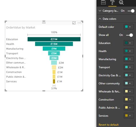 Funnel Chart Colour Display Microsoft Power Bi Community