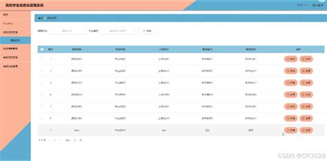 Springboot高校学生信息化管理系统9571z本科信息化项目管理系统 Csdn博客
