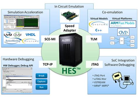 ハードウェアエミュレーションソリューション ソリューション Aldec