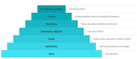 Fernando Araújo On Linkedin Datascience Dataviz Graphics Dataanalytics Cienciadedados…