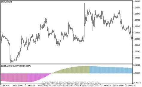 Andy Cruise On Linkedin 2pbidealxosmahtf Indicator Metatrader 5