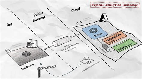 Calling Azure Openai From A Power Bi Report By Adnan Hashmi Medium
