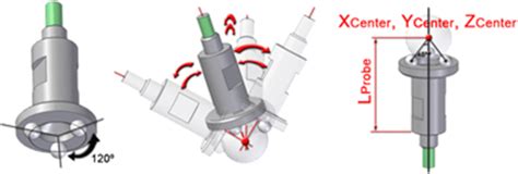 Capturing Data Process With A Passive Kinematic Self Centering Probe Download Scientific Diagram