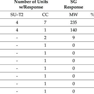 Required Reserve From PV Facilities Case RES Download Scientific Diagram