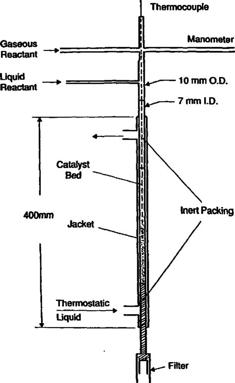 Figure 2 From Multiphase Reaction Engineering For Fine Chemicals And