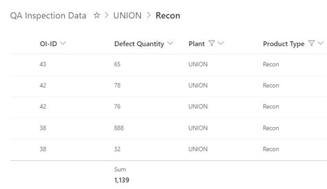 Solved Summarizing Values From Two Tables Microsoft Fabric Community