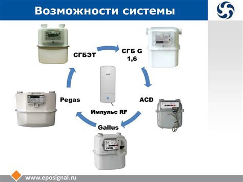 PPT - Бытовые счетчики газа СГБ, СГБЭТ PowerPoint Presentation - ID:5006932