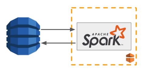 Apache Spark With Dynamodb Use Cases By Leonardo Carvalho The Startup Medium