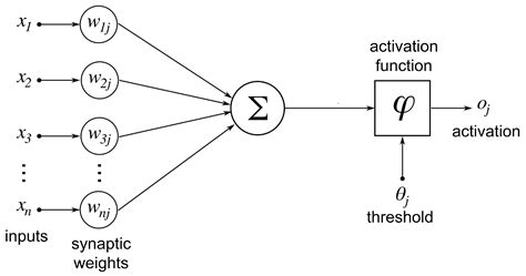 Neuromorphic Spiking Neural Networks And Their Memristor Cmos Hardware Implementations