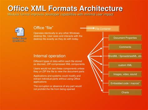 PPT Microsoft Office XML Formats PowerPoint Presentation Free Download ID 4736833