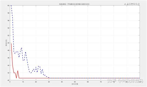 智能机器人避障路径规划算法（matlab） 知乎
