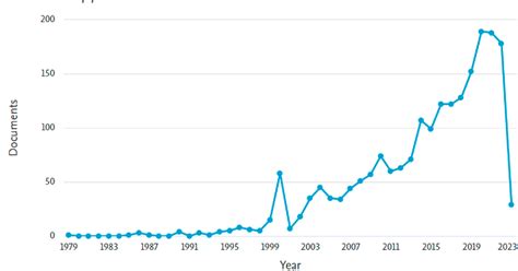 Figure 1 From An Unsupervised Anomaly Detection Based On Self Organizing Map For The Oil And Gas