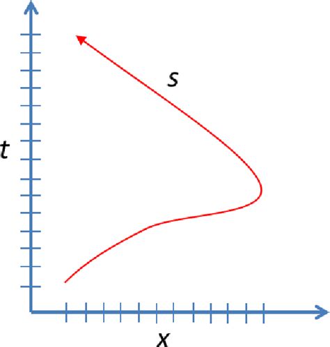 Figure 21 From A Neocortex Based Model For Pattern Recognition