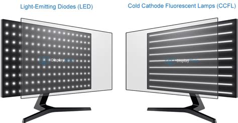Wled Vs Led What Is The Difference [simple Guide]
