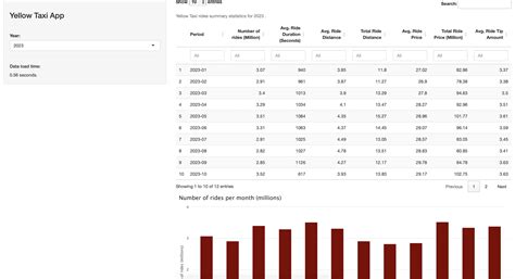 R Shiny And Duckdb How To Speed Up Your Shiny Apps When Working With Large Datasets R Bloggers
