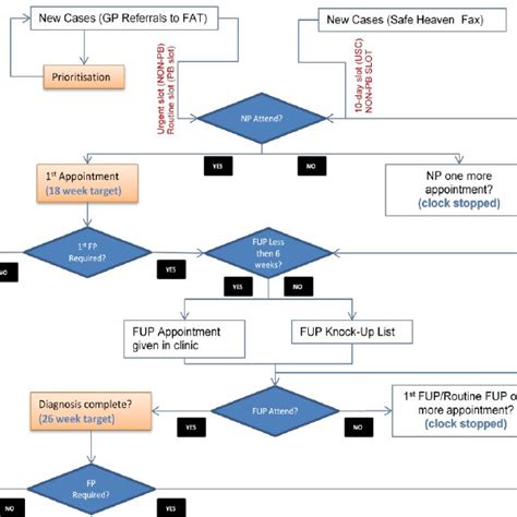 Model Reusability Complexity Matrix Adapted From Pidd 2002 Download