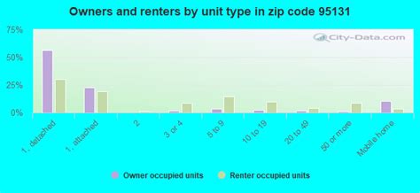 95131 Zip Code San Jose California Profile Homes Apartments