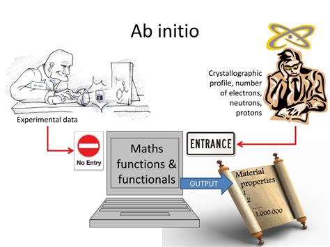 Ppt Ab Initio Density Functional Theory From Quantum Dots To Solar