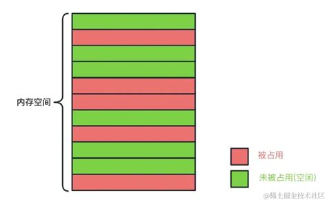 匿名内部类 lambda java和kotlin谁会导致内存泄漏前言 内存泄漏是程序界永恒的话题，对于android开 掘金