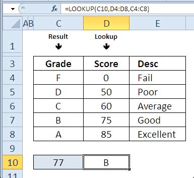 30 Excel Functions In 30 Days 16 LOOKUP Contextures Blog