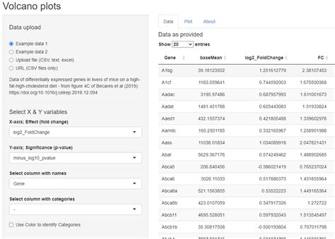 在线火山图（volcano Plot）绘制 王进的个人网站