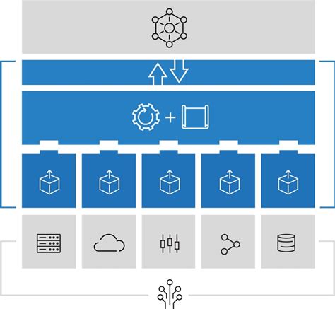 Dell Technologies Infrastructure Automation Suite Dell Canada