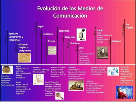 partícula Restringido canta los medios de comunicacion linea del tiempo