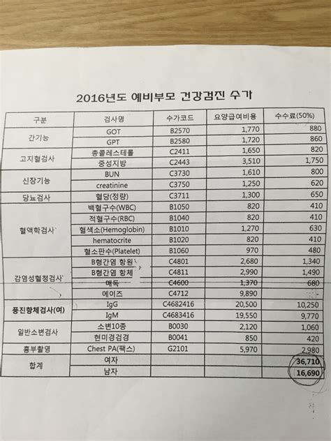보건소 산전검사 검사비용 항목 자궁경부암 검사 총정리 네이버 블로그