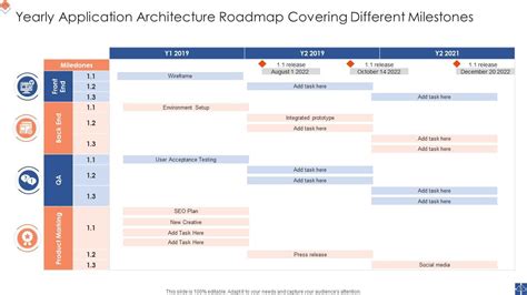 Application Architecture Roadmap Powerpoint Ppt Template Bundles