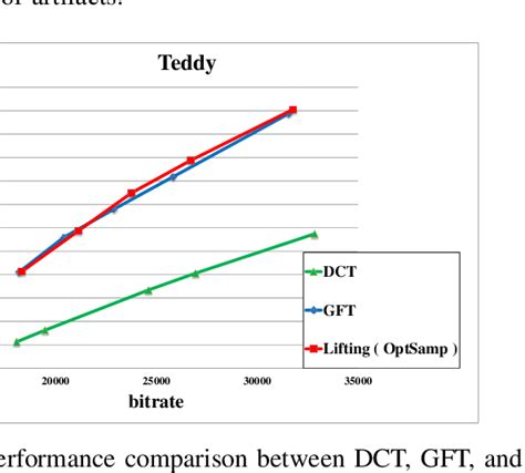 Depth Map Encoder Transforms Most Frequently Used In The Training