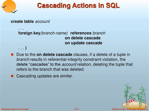 Chapter 6 Integrity And Security Ppt Download