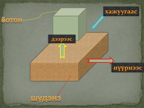 Ppt Хоёр хавтгайн проекц Powerpoint Presentation Free Download Id 6196267