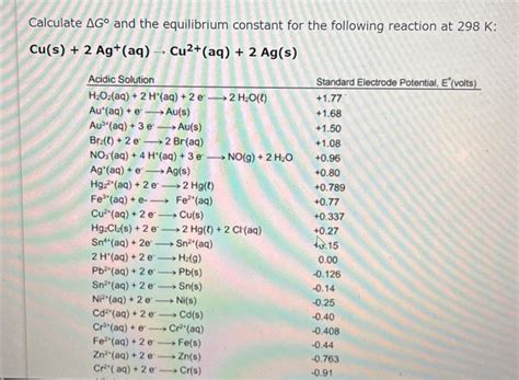 Solved Calculate G And The Equilibrium Constant For The Chegg