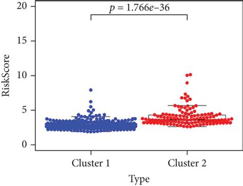 A Kaplan Meier Curves Of Overall Survival Os For Patients With Luad