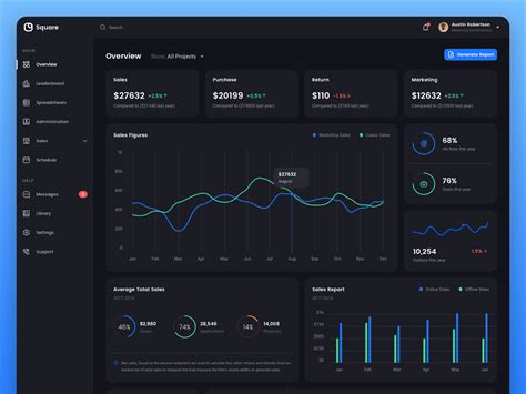 Square Dark Theme Dashboard Ui Kit