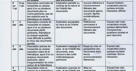 Optiquons Les Grilles De Notation à Loral