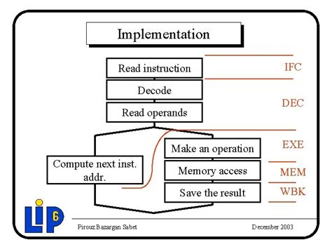 Implementation Risc Vs Cisc Concept Concept Of Pipeline