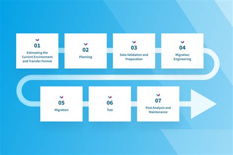 data migration process ppt summary infographic templa