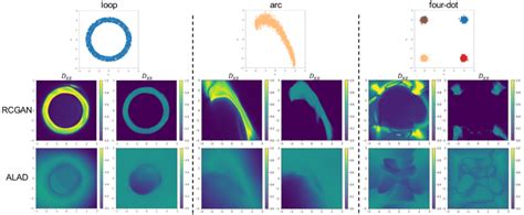 results on three synthetic datasets loop arc and four dot the