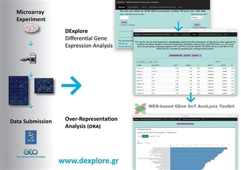 Dexplore An Online Tool For Detecting Differentially Expressed Genes