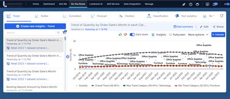 Classification Analysis Lumenore Knowledge Base