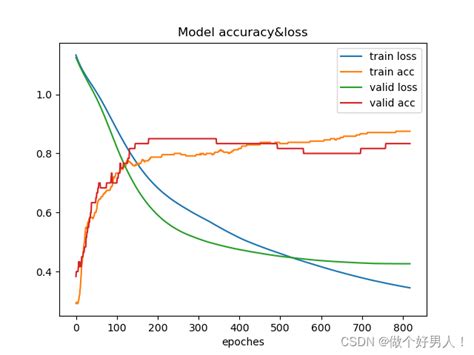 pytorch框架中使用早停止early stopping（含详细代码） pytorch early stopping csdn博客
