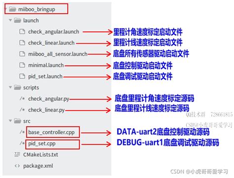 slam导航机器人零基础实战系列：（四）差分底盘设计——4 底盘ros驱动开发 ros底盘驱动 csdn博客