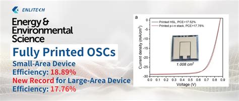 Ees：叶轩立教授（香港城市大学）与 Alex K Y Jen 教授研究团队合作 1 Cm² 印刷有机太阳能电池效率创纪录